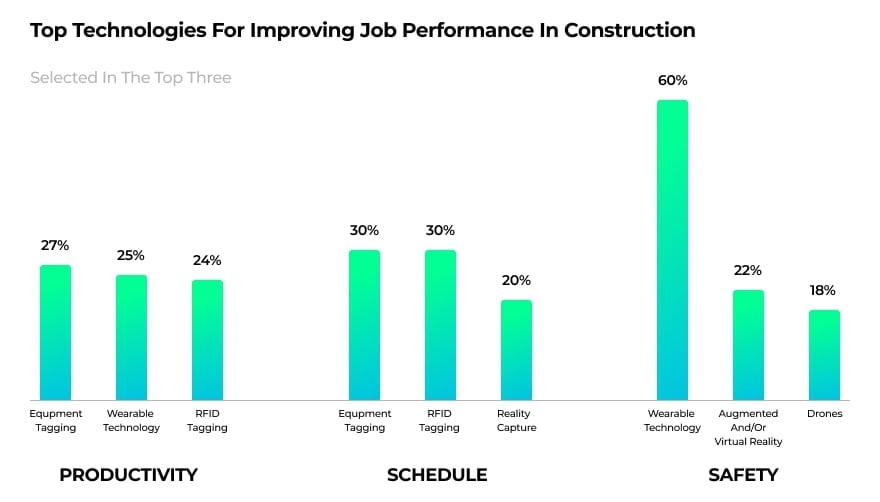 5 Challenges Facing the Construction Industry, and How Technology Helps ...