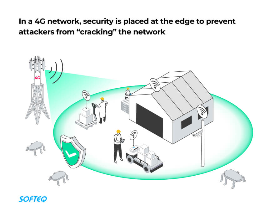 Three Examples of Where 5G Supply Chain Security Can Go Wrong and How ...
