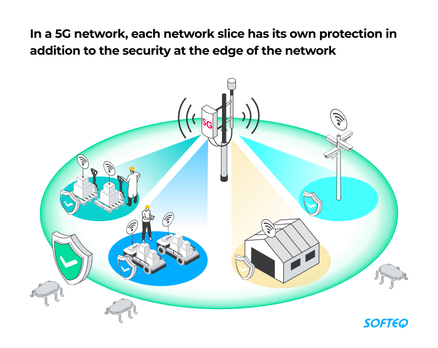 Three Examples of Where 5G Supply Chain Security Can Go Wrong and How ...