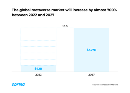 Metaverse Business Opportunities for Startups and Enterprises | A Blog ...