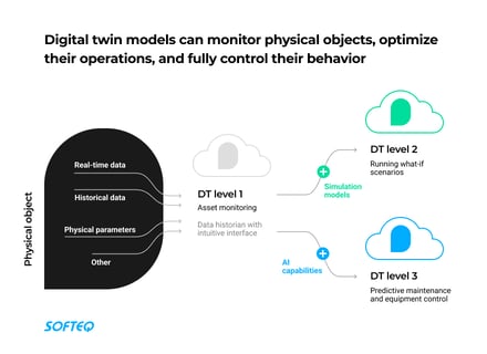 Digital Twins for Renewable Energy Businesses: 3 Promising Use Cases ...