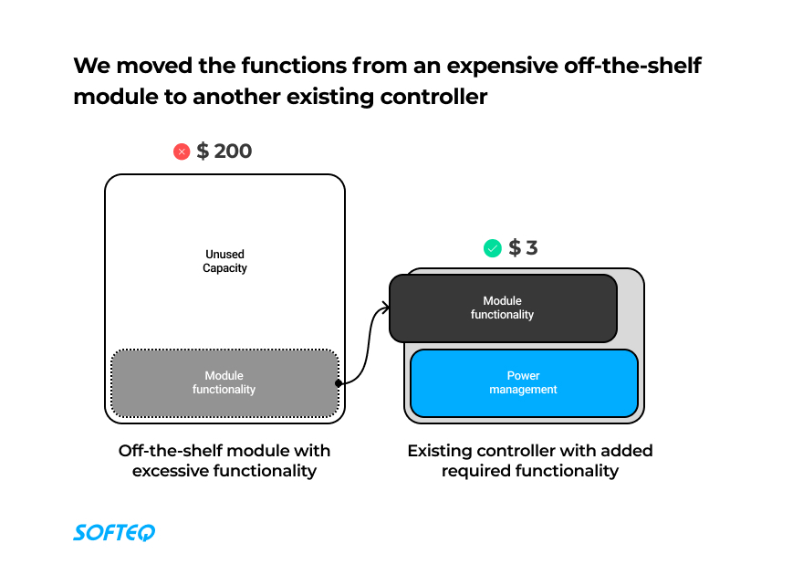 What is IoT? Softeq provides the answers to the most common questions about this technology | A ...