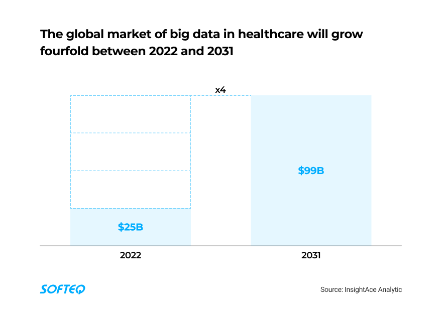 Top 3 Big Data Applications in Healthcare with Real-World Examples | A ...