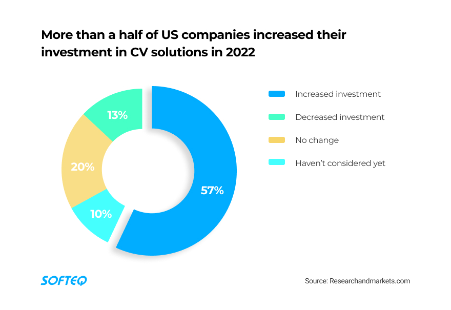 Computer Vision Use Cases and Real-Life Examples | A Blog about the ...