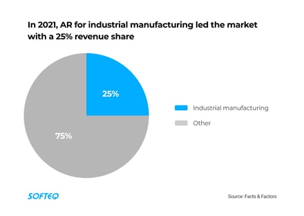 AR in Manufacturing: Key Applications with Real-Life Examples | A Blog ...