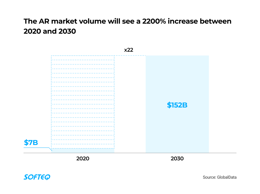 AR in Manufacturing: Key Applications with Real-Life Examples | A Blog ...