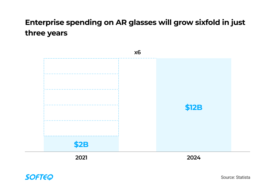 AR in Manufacturing: Key Applications with Real-Life Examples | A Blog ...