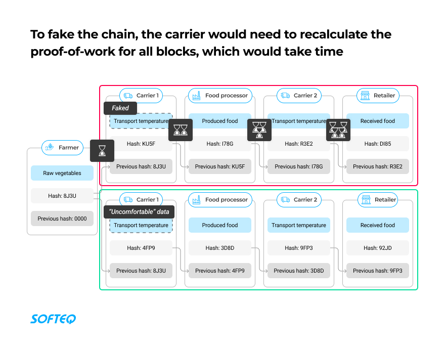 Blockchain for Business: Use Cases and Real-Life Examples | A Blog about the Internet of Things ...