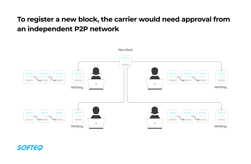 Blockchain for Business: Use Cases and Real-Life Examples | A Blog ...