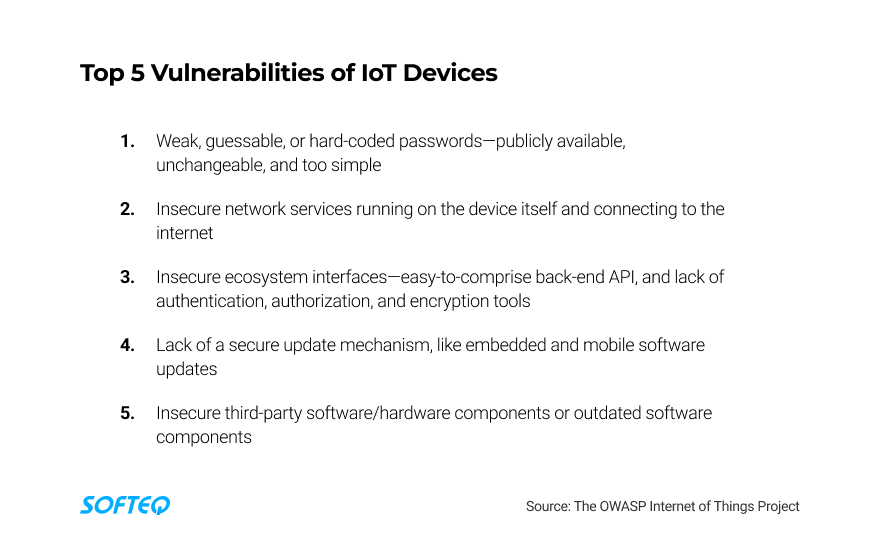 When Innovation Hurts: IoT Vulnerabilities in Healthcare