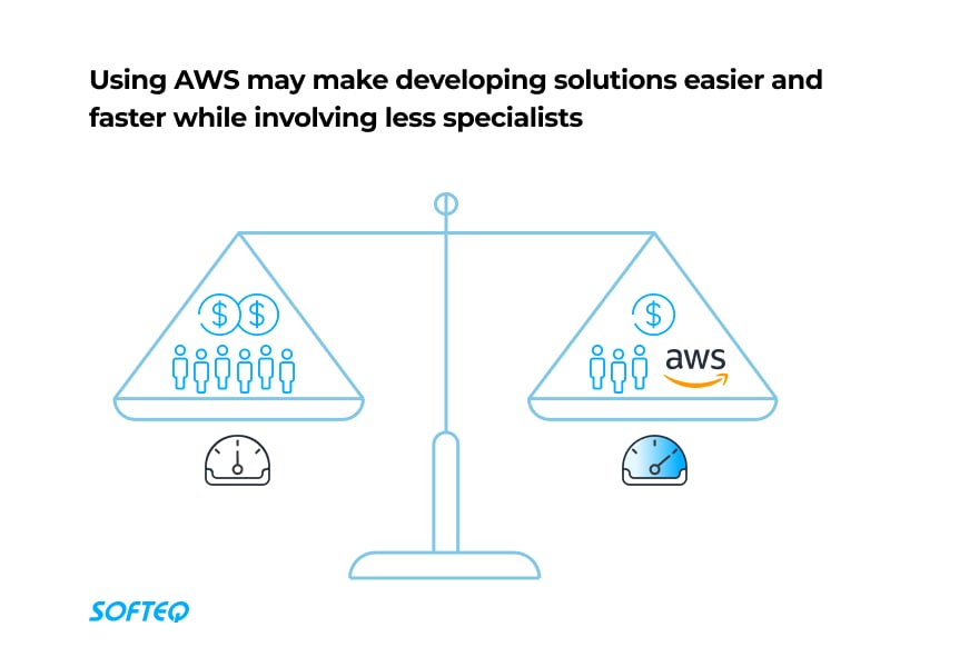 How Do You Accelerate Development? With AWS (Find the Main Use Cases ...