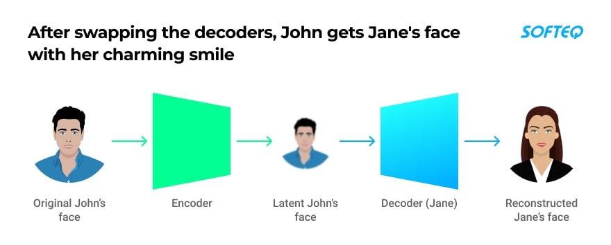 Deep fake software - bastasafari