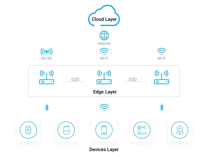 Edge Computing and AI: How Smart Algorithms Turn Raw Data into Instant ...