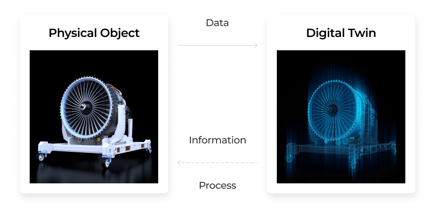 IoT and Digital Twins: Where the Two Technologies Meet | A Blog about ...