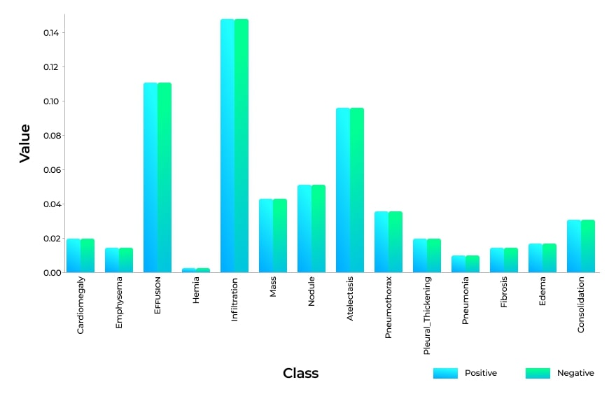 Machine Learning in Radiology: How to Achieve an Accurate Diagnosis ...