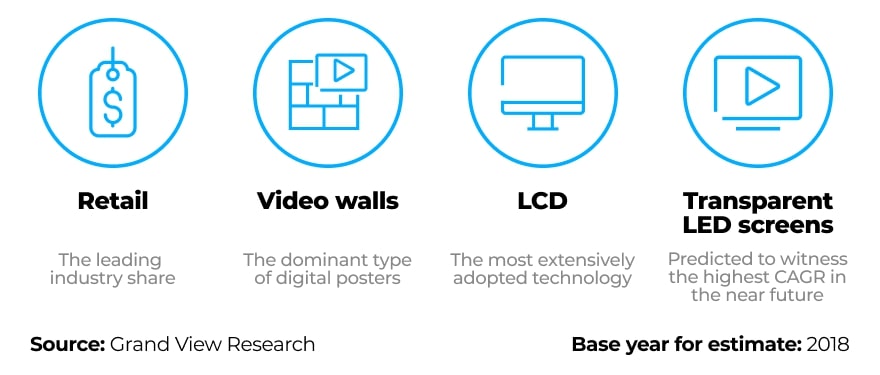 Proximity-aware Digital Signage in Action: from Marketing to Health Monitoring | A Blog about ...