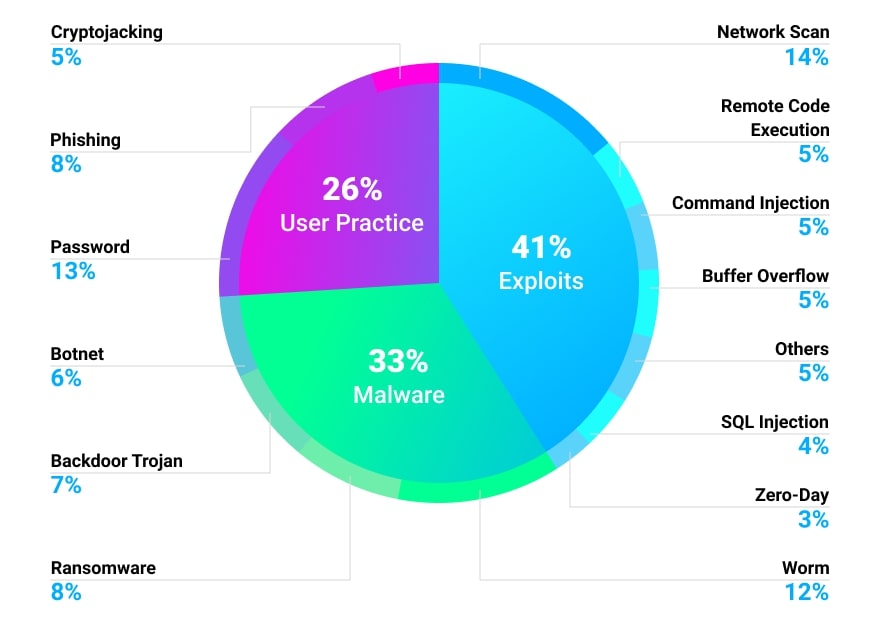 Security by Design: How to Create Hack-proof Baby Tech Solutions | A Blog about the Internet of ...