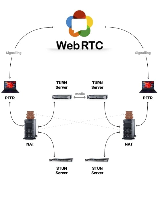 WebRTC Finds a New Home in Embedded Systems. How is that Possible?