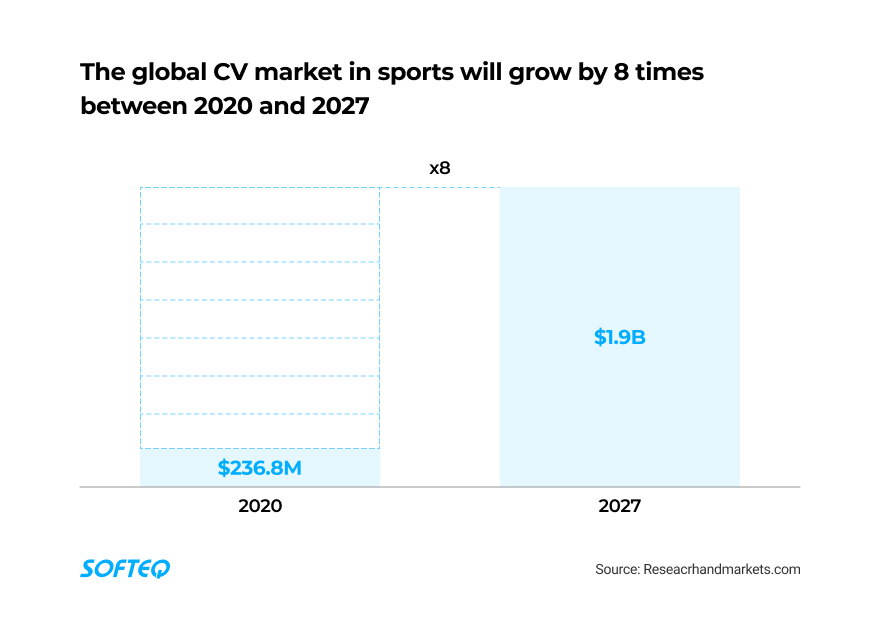 Computer Vision in Sports: Use Cases and Real-Life Examples | A Blog ...