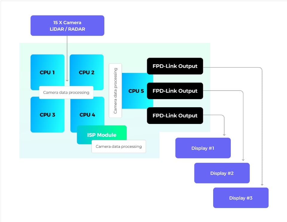 ADAS Solution for Electric Vehicles | Softeq | Softeq Featured Project