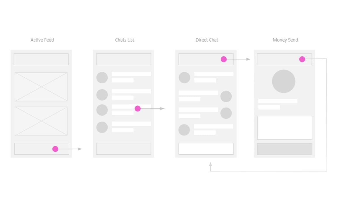 Making a Smooth UI for a Custom Chat Application | Softeq Case Study