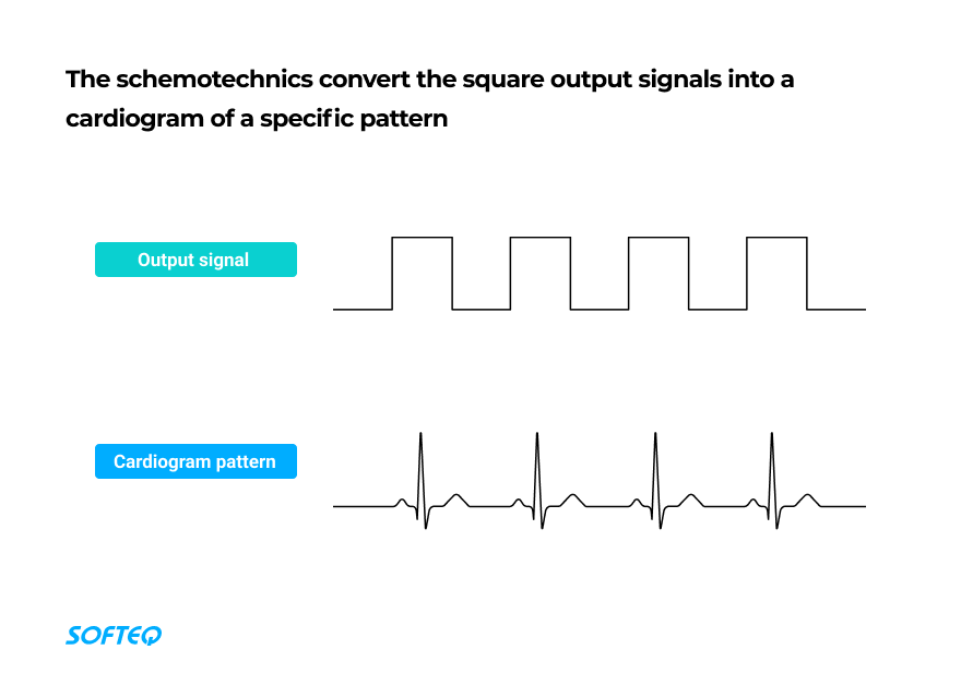 Hardware and firmware development for a medtech device | Softeq Case ...