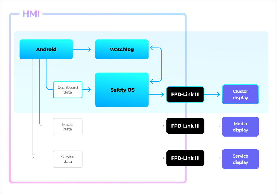 Multimedia Unit for Electric Vehicles | Softeq | Softeq Featured Project