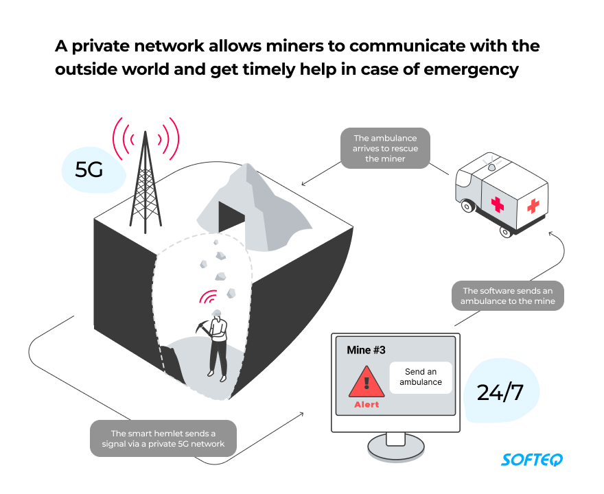How to Streamline Transformative Projects with Private 5G: Use Cases ...