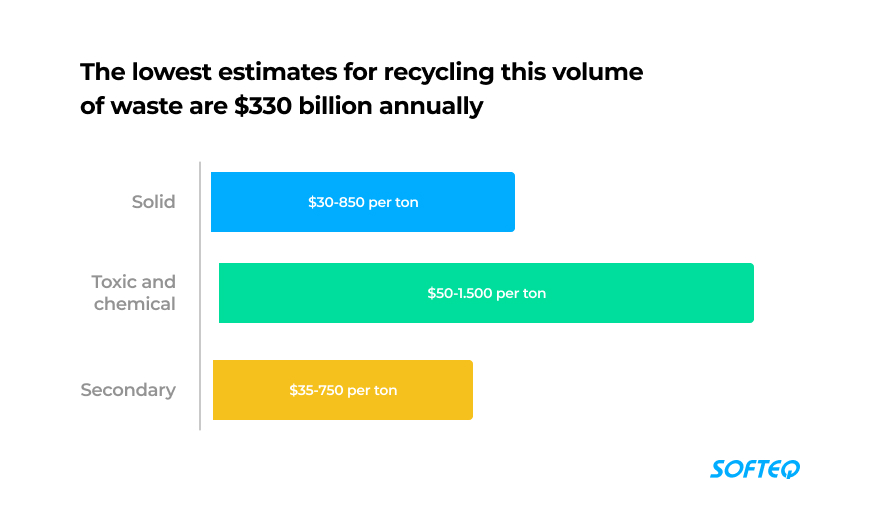 How to Manage Industrial Waste Smart: Real-Life Examples