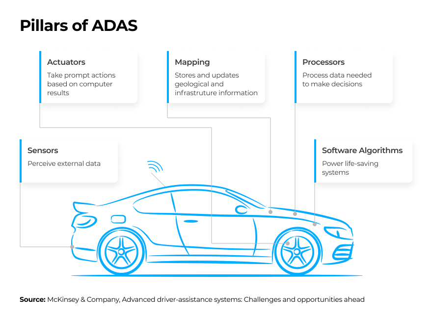 Improving Vehicle Safety: Five Technological Pillars of ADAS (Part I ...