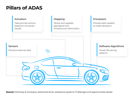 Improving Vehicle Safety: Five Technological Pillars of ADAS (Part I ...