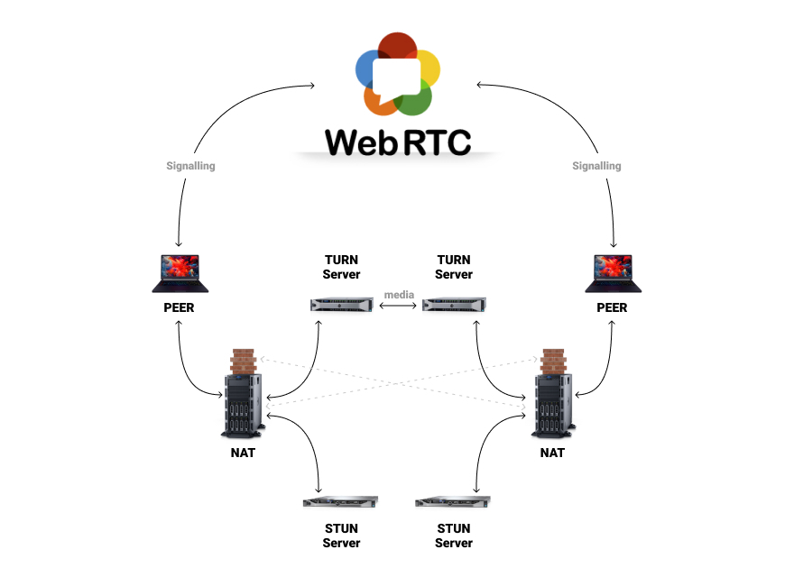 How GStreamer Helps Build WebRTC Embedded and IoT Systems | A Blog about the Internet of Things ...