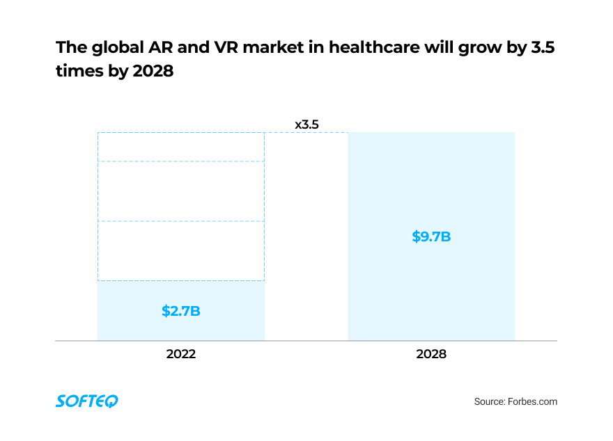 AR and VR in Healthcare: Areas of Application and Real-Life Examples ...
