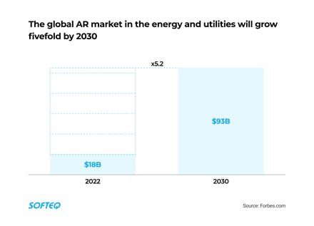 Augmented Reality in Energy and Utilities: Application Areas and Real ...